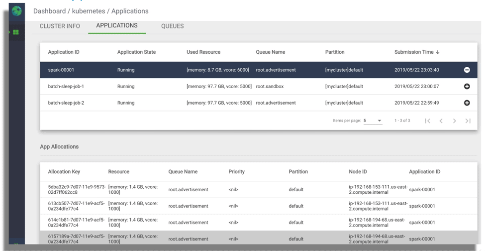 YuniKorn: a universal resources scheduler