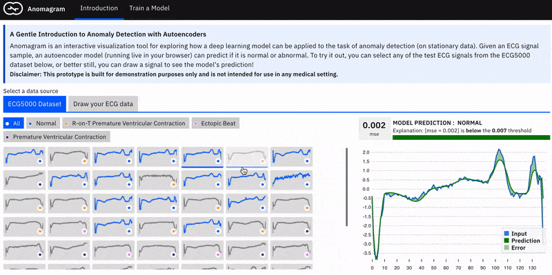 Deep Learning for Anomaly Detection | Blog | Cloudera