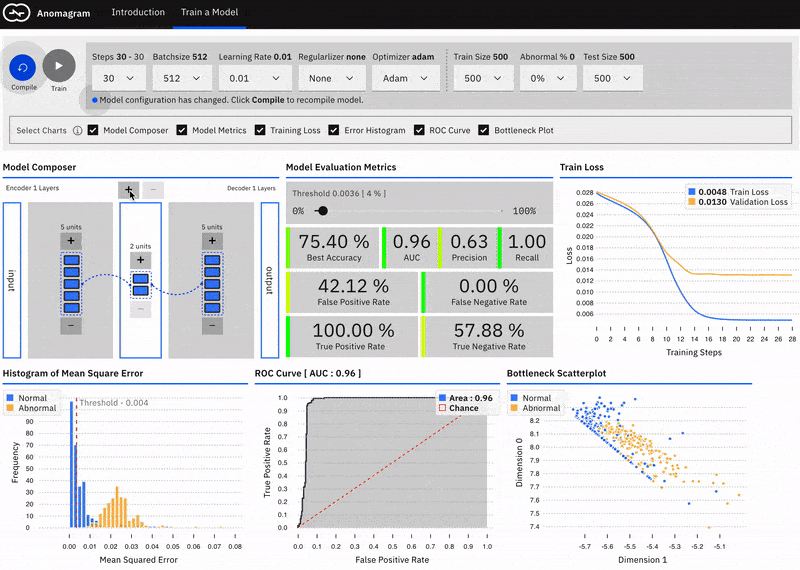 Deep Learning for Anomaly Detection | Blog | Cloudera