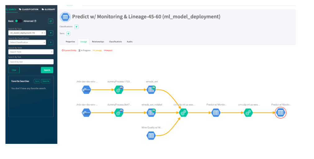 Introducing MLOps And SDX for Models in Cloudera Machine Learning