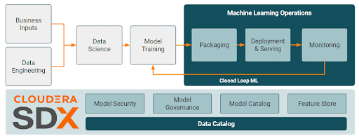 Fraud Detection using Deep Learning | Blog | Cloudera