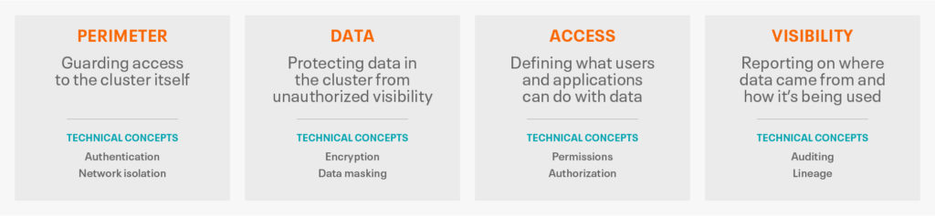 Security Reference Architecture Summary For Cloudera Data Platform