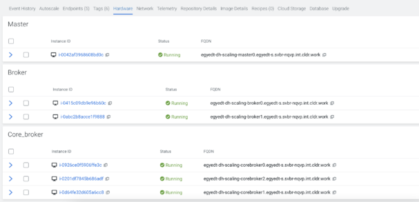 Scaling Kafka Brokers in Cloudera Data Hub | Blog | Cloudera