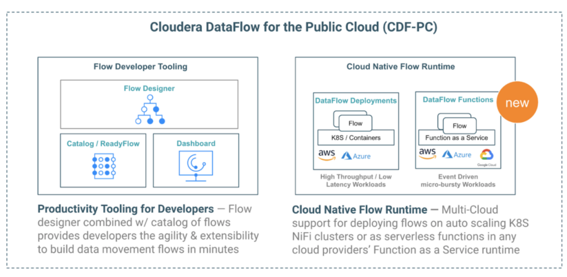 Serverless Nifi Flows With Dataflow Functions The Next Step In The Dataflow Service Evolution