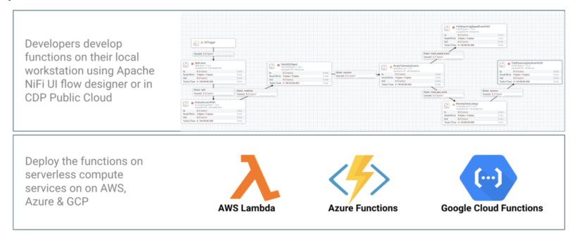 Serverless Nifi Flows With Dataflow Functions The Next Step In The Dataflow Service Evolution