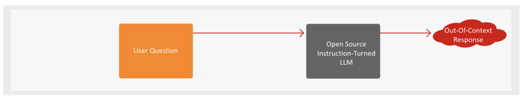 Deploying an LLM ChatBot Augmented with Enterprise Data | Blog | Cloudera
