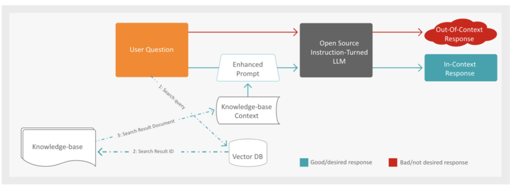 Deploying An Llm Chatbot Augmented With Enterprise Data Blog Cloudera