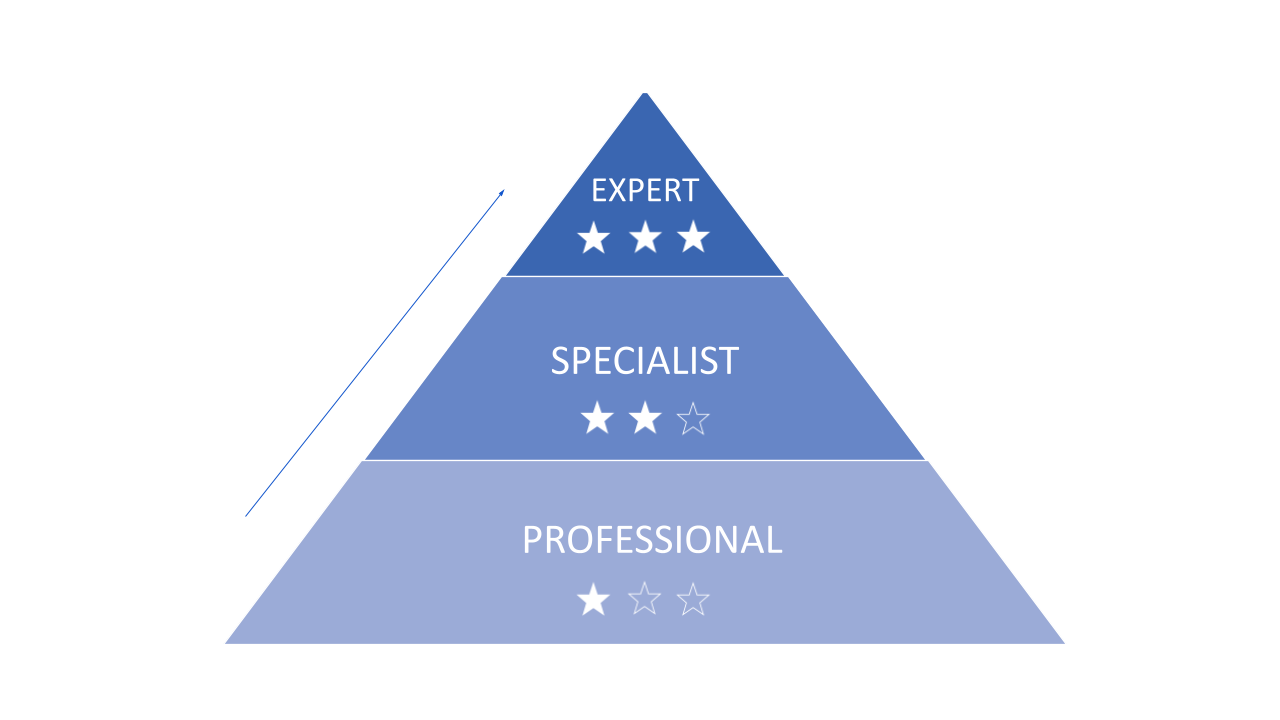 New Accreditations For Cloudera Partners Blog Cloudera