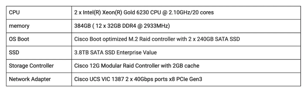 Boosting Object Storage Performance With Ozone Manager Blog Cloudera