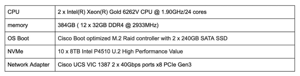 Boosting Object Storage Performance with Ozone Manager | Blog | Cloudera