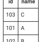 Integrating Cloudera Data Warehouse with Kudu Clusters | Blog | Cloudera