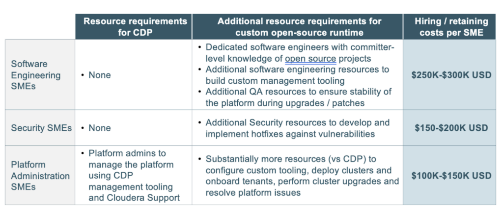 Why Reinvent the Wheel? The Challenges of Open Source Platforms | Blog | Cloudera