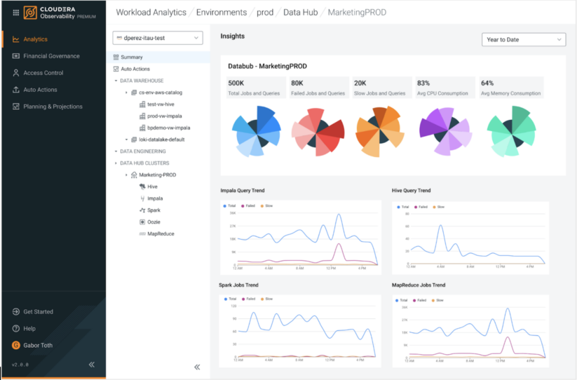 Beyond Monitoring: Introducing Cloudera Observability | Blog | Cloudera