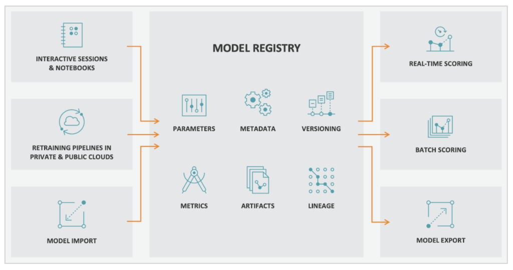 Announcing General Availability of Model Registry | Blog | Cloudera