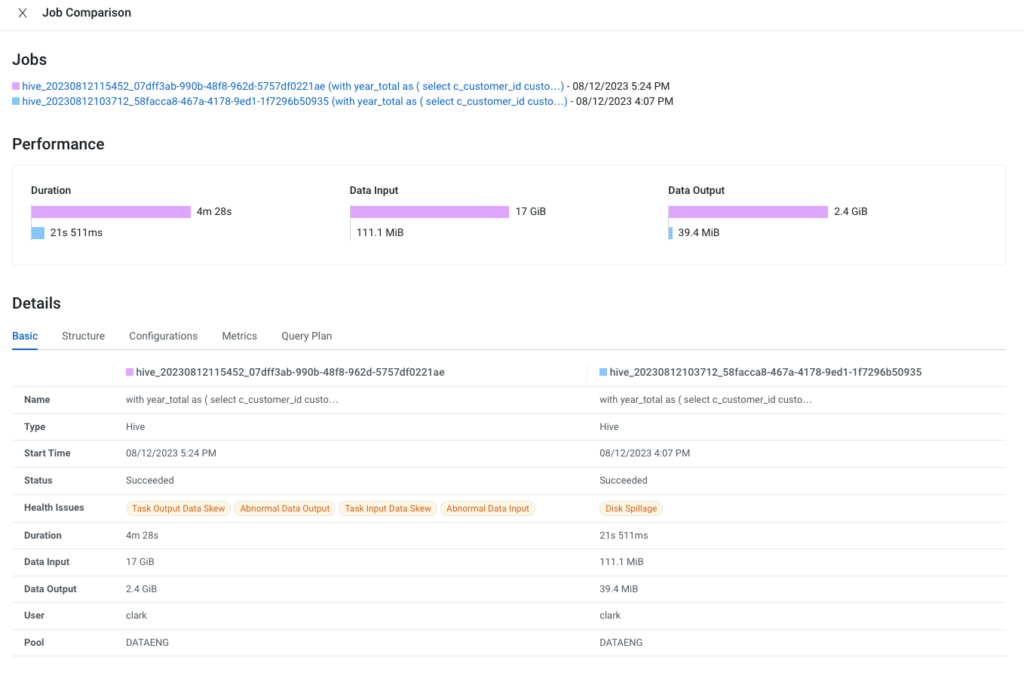 Unlock the Full Potential of Hive | Blog | Cloudera