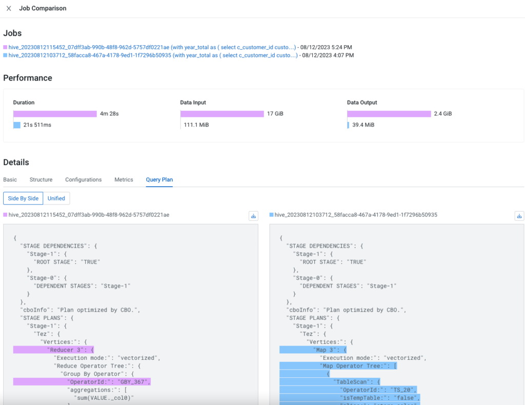 Unlock the Full Potential of Hive | Blog | Cloudera