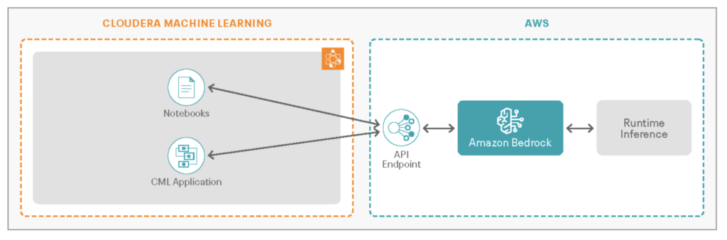 Build Modern Innovative Solutions on Cloudera Data Platform | Blog | Cloudera