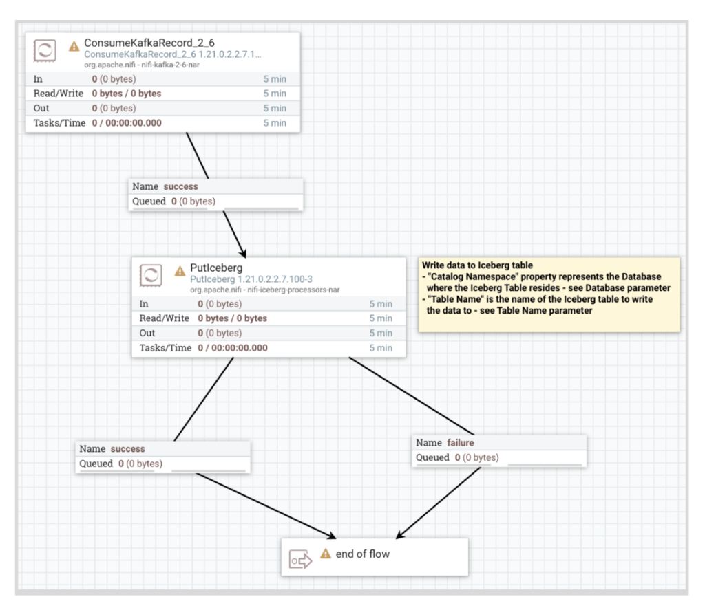 Getting Started With Cloudera Open Data Lakehouse on Private Cloud ... Getting Started With Cloudera Open Data Lakehouse on Private Cloud ...