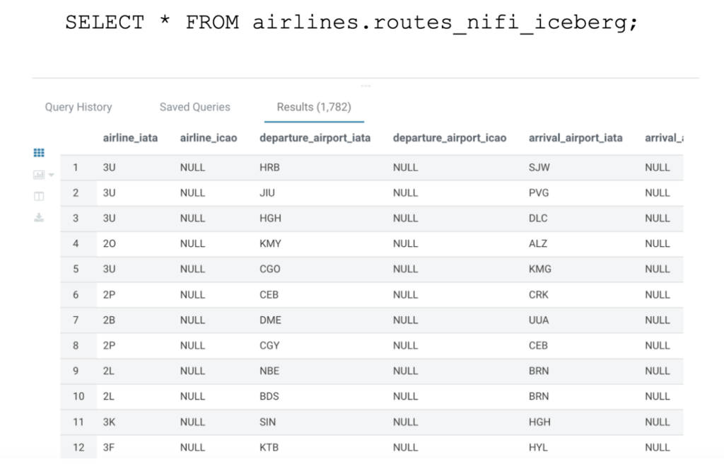 Getting Started With Cloudera Open Data Lakehouse on Private Cloud ... Getting Started With Cloudera Open Data Lakehouse on Private Cloud ...