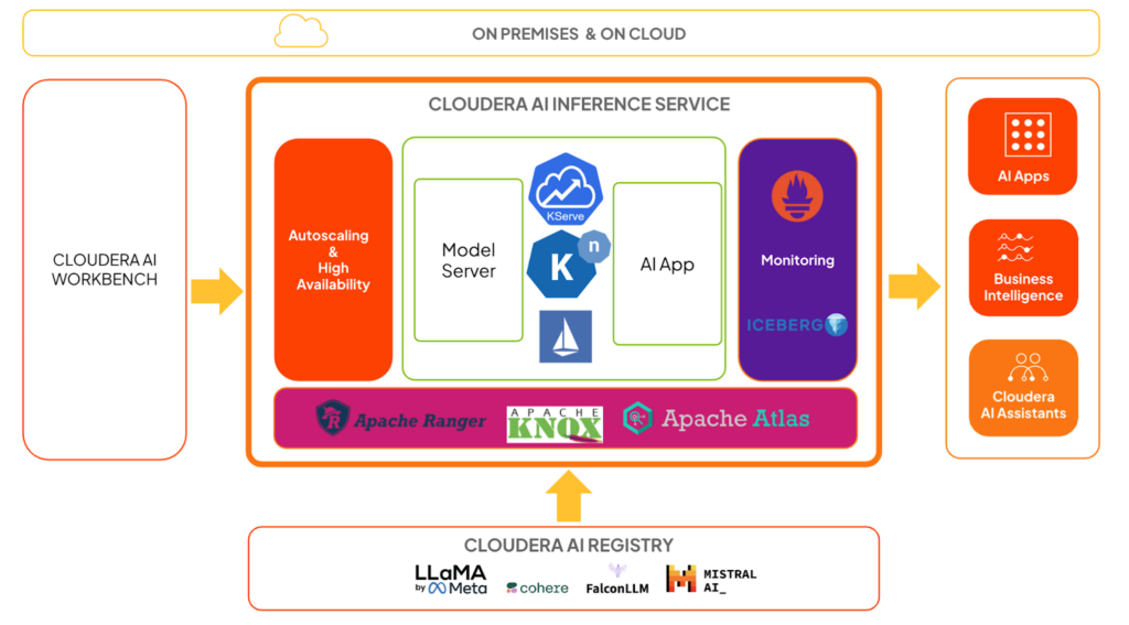 Elevating Productivity Cloudera Data Engineering Brings External Ide