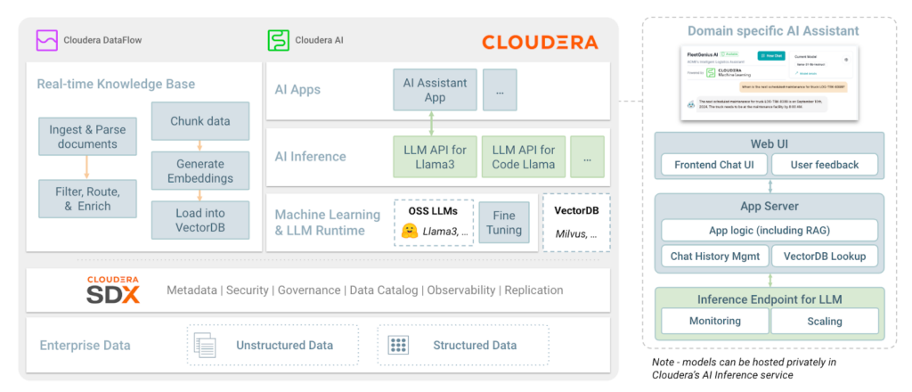 Scaling Ai Solutions With Cloudera A Deep Dive Into Ai Inference And