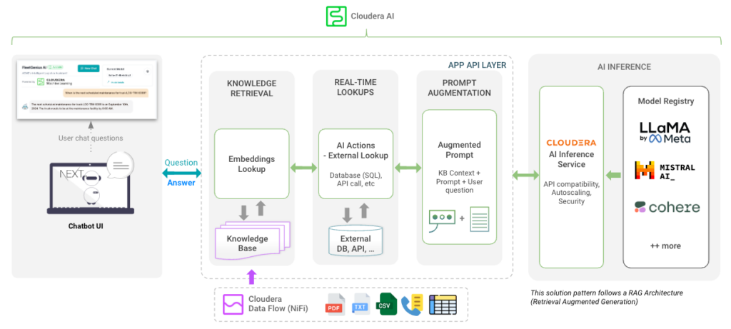 Scaling AI Solutions with Cloudera: A Deep Dive into AI Inference and Solution Patterns | Blog ...