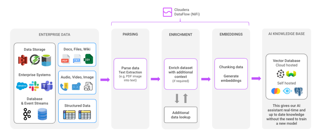 Scaling Ai Solutions With Cloudera A Deep Dive Into Ai Inference And Solution Patterns Blog