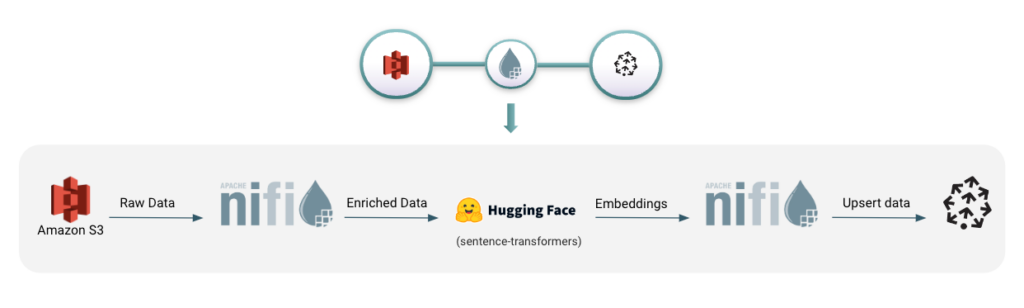 Scaling Ai Solutions With Cloudera A Deep Dive Into Ai Inference And Solution Patterns Blog