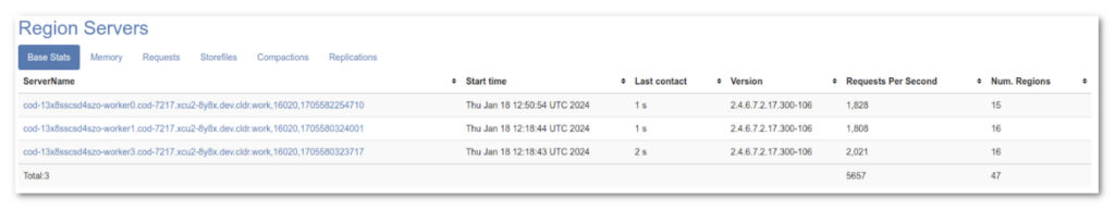 High Availability (Multi-AZ) for Cloudera Operational Database | Blog | Cloudera