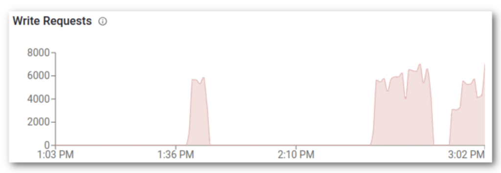 High Availability Multi Az For Cloudera Operational Database Blog Cloudera