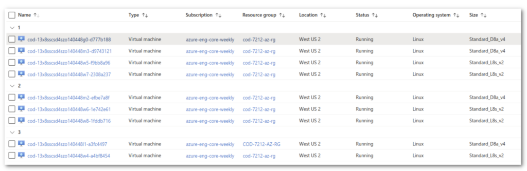 High Availability (Multi-AZ) for Cloudera Operational Database | Blog | Cloudera