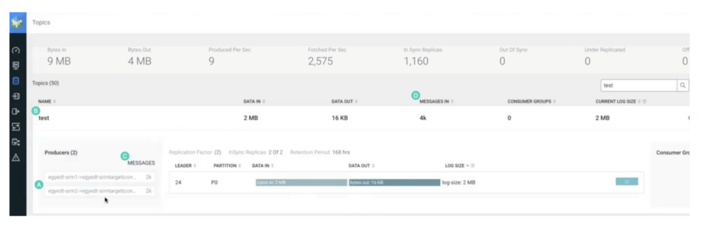 Using Streams Replication Manager Prefixless Replication For Kafka Topic Aggregation Blog