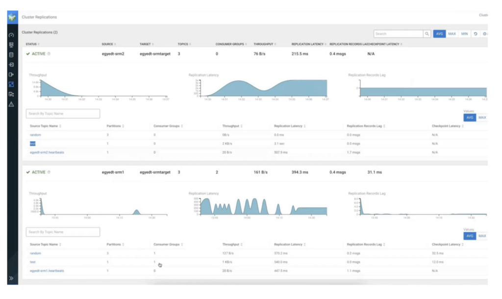 Using Streams Replication Manager Prefixless Replication For Kafka Topic Aggregation Blog