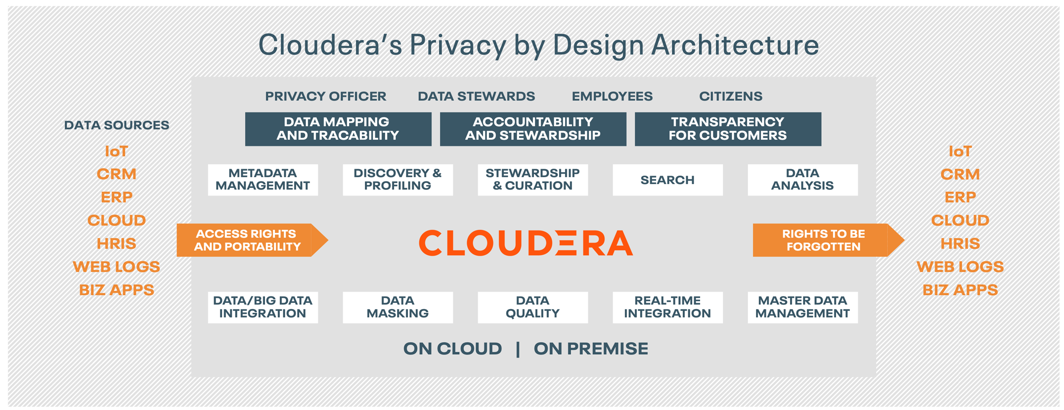 Privacy Trust Center | Cloudera