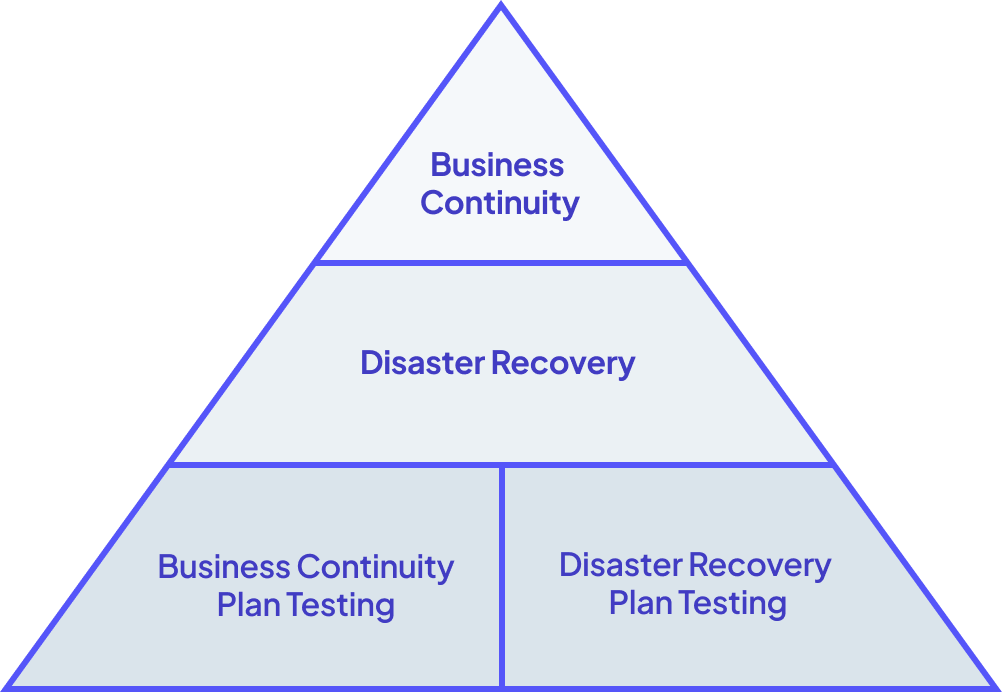 Availability Trust Center | Cloudera
