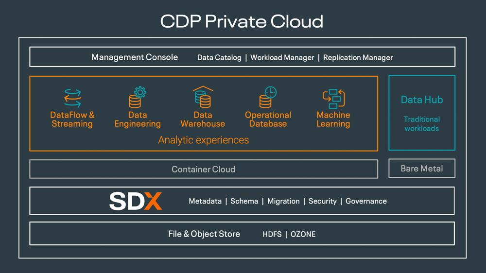 Cloudera Data Platform Cdp Cloudera