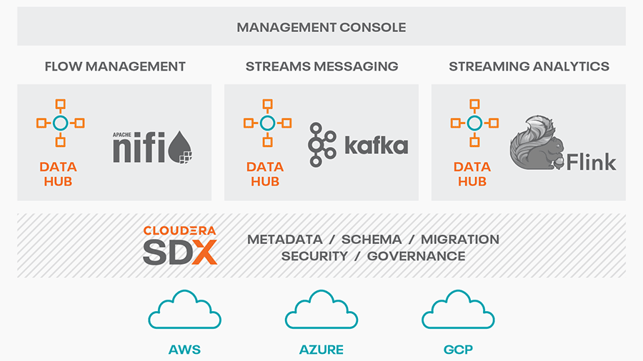 DataFlow for Data Hub | Cloudera