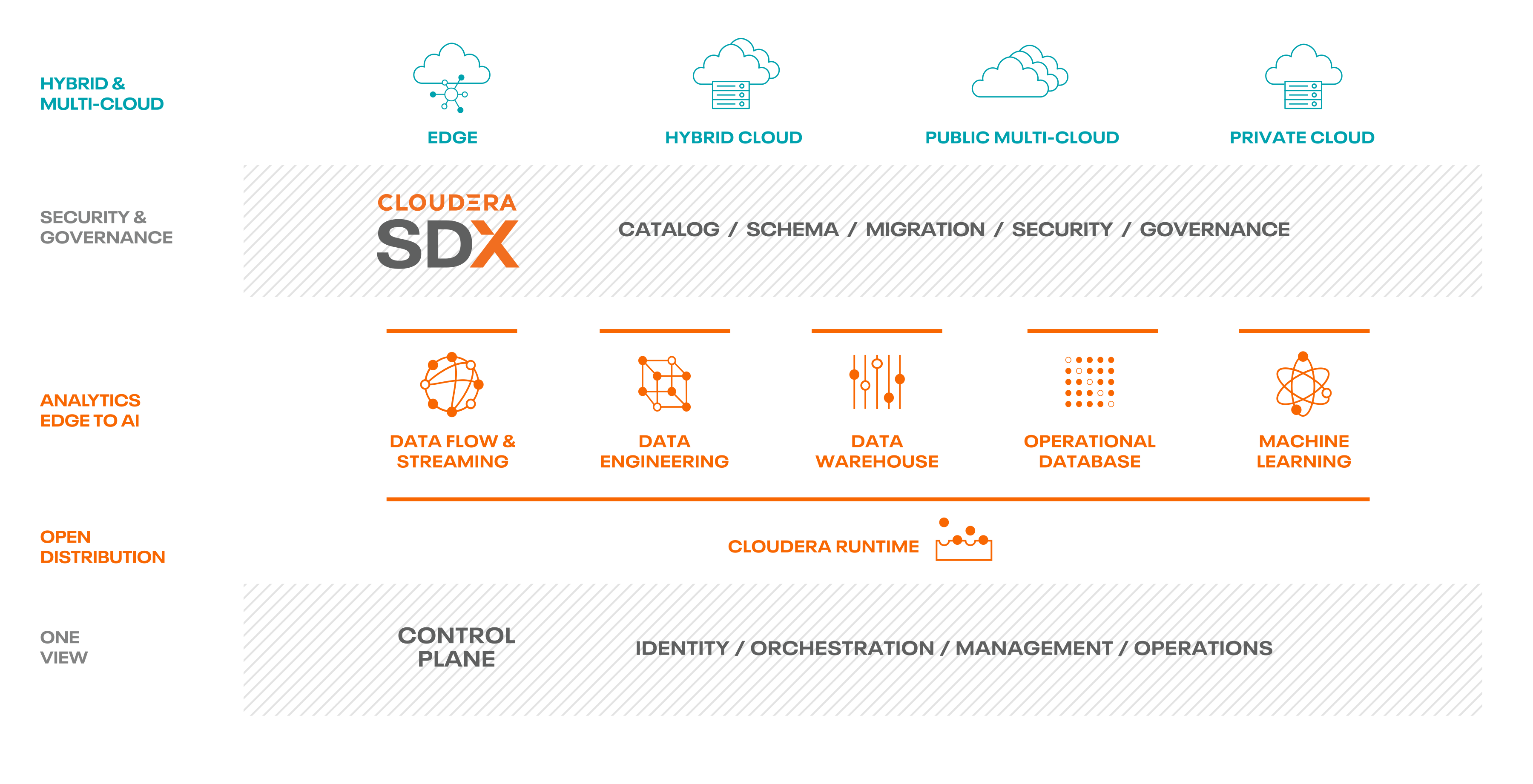 Operational Database | Cloudera