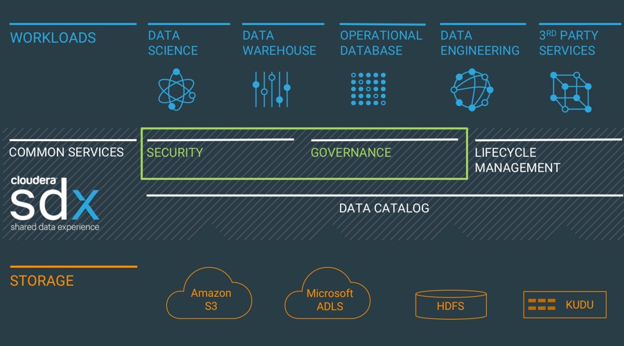 Hadoop Security Suite Cloudera