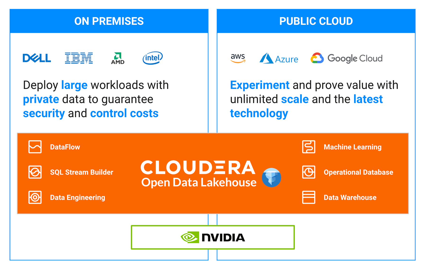 Enterprise Ai Platform Cloudera
