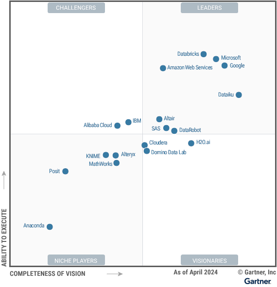 2024 Gartner® Magic Quadrant™ for Data Science and Machine Learning ... 2024 Gartner® Magic Quadrant™ for Data Science and Machine Learning ...